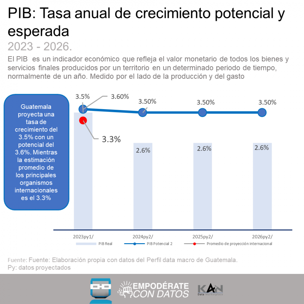 KAN - "Datos por expertos" / "Data by experts"