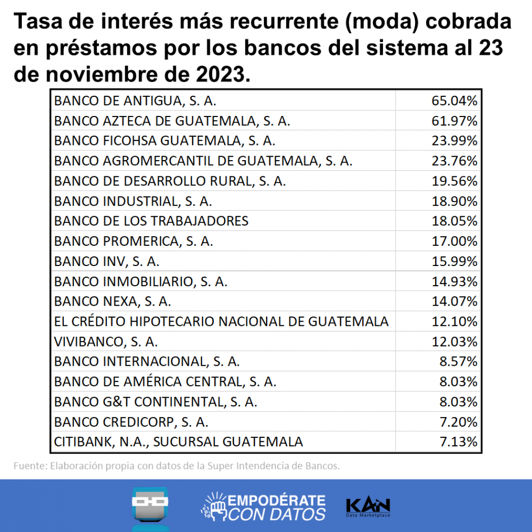 KAN - "Datos por expertos" / "Data by experts"