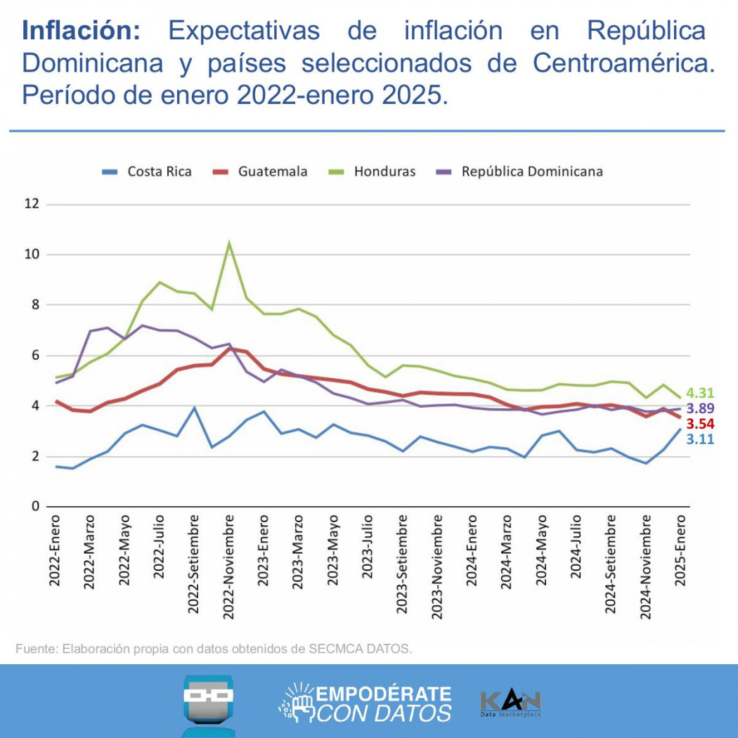 KAN - "Datos por expertos" / "Data by experts"